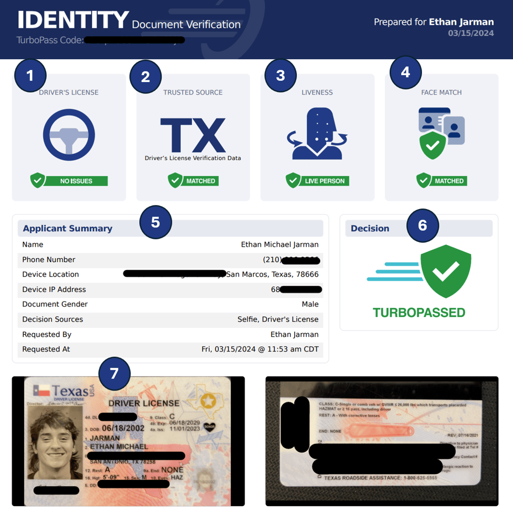TurboPass Identity Report (IDVS)