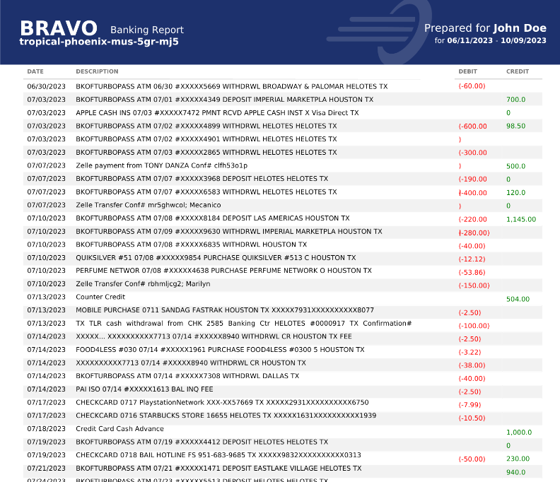 How to Read TurboPass Bravo Reports